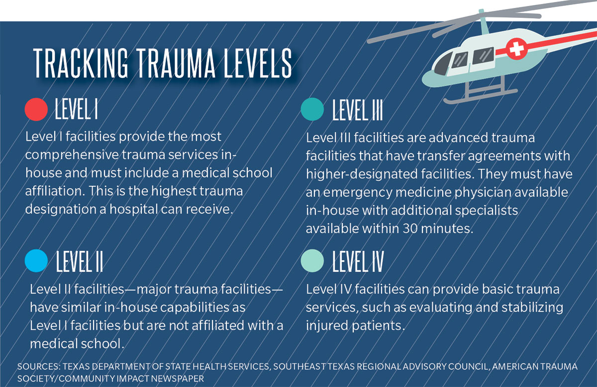 What Is A Level 3 Trauma Center Design Talk