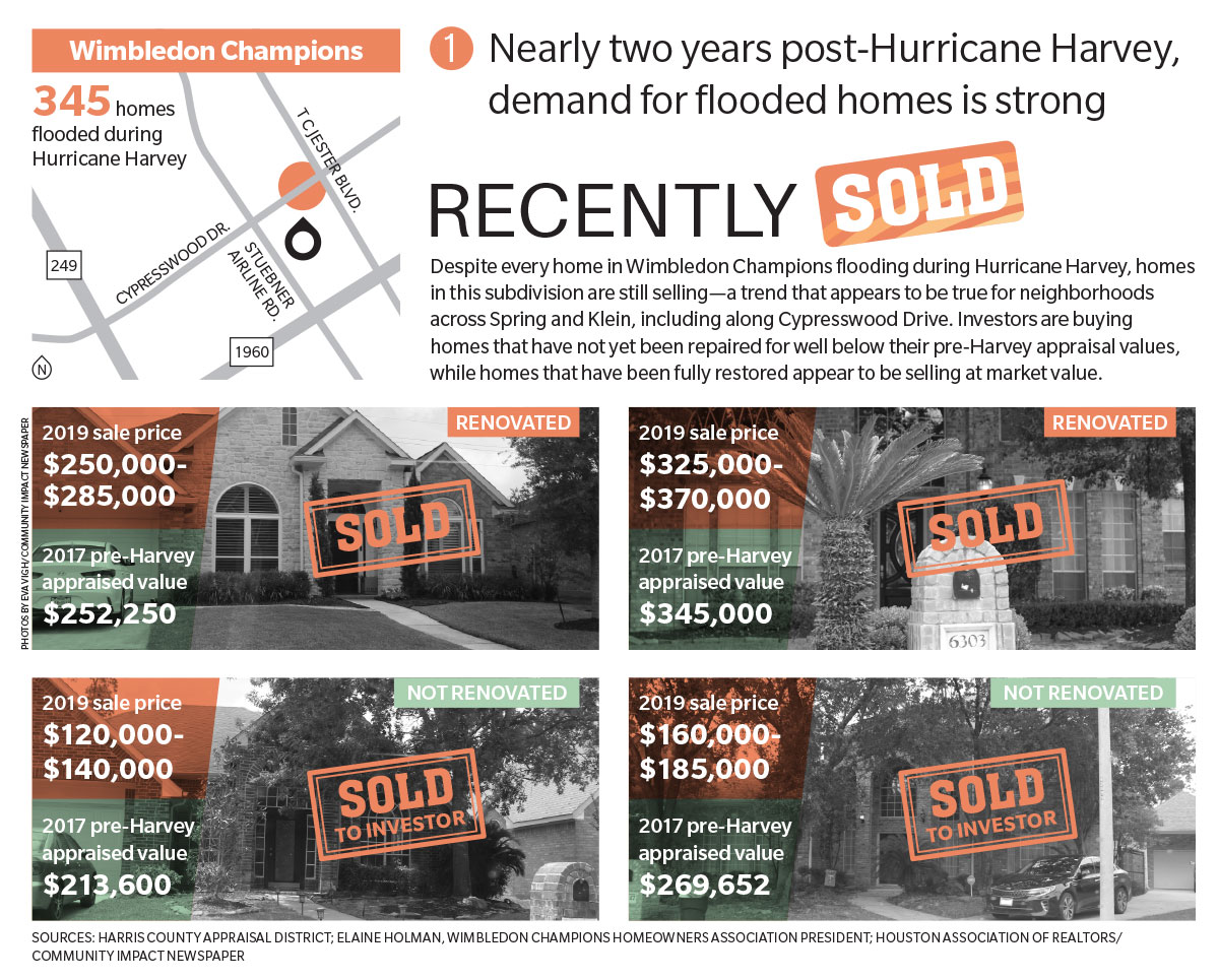 Despite apparent number of vacancies, Harvey-damaged homes still ...
